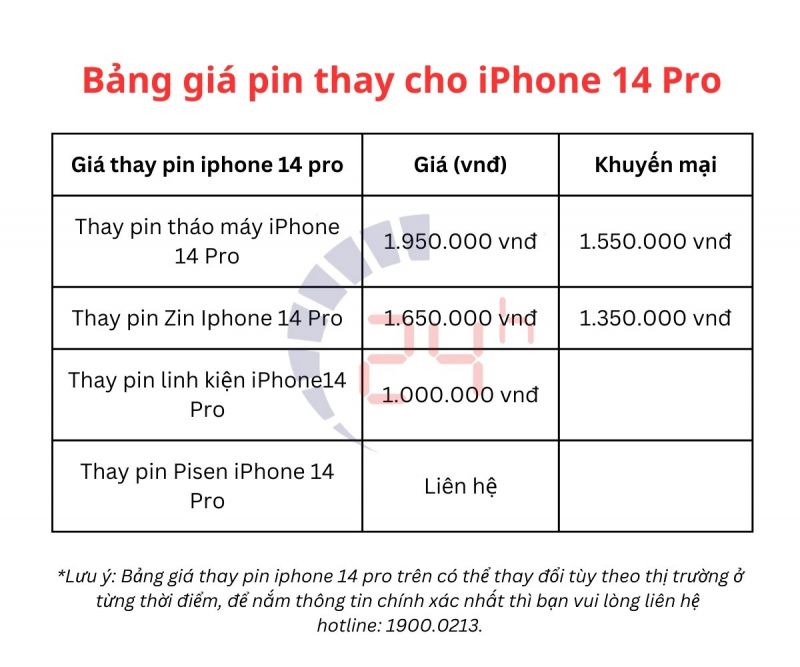 Giá thay pin iphone 14 pro chính hãng mới nhất 2024